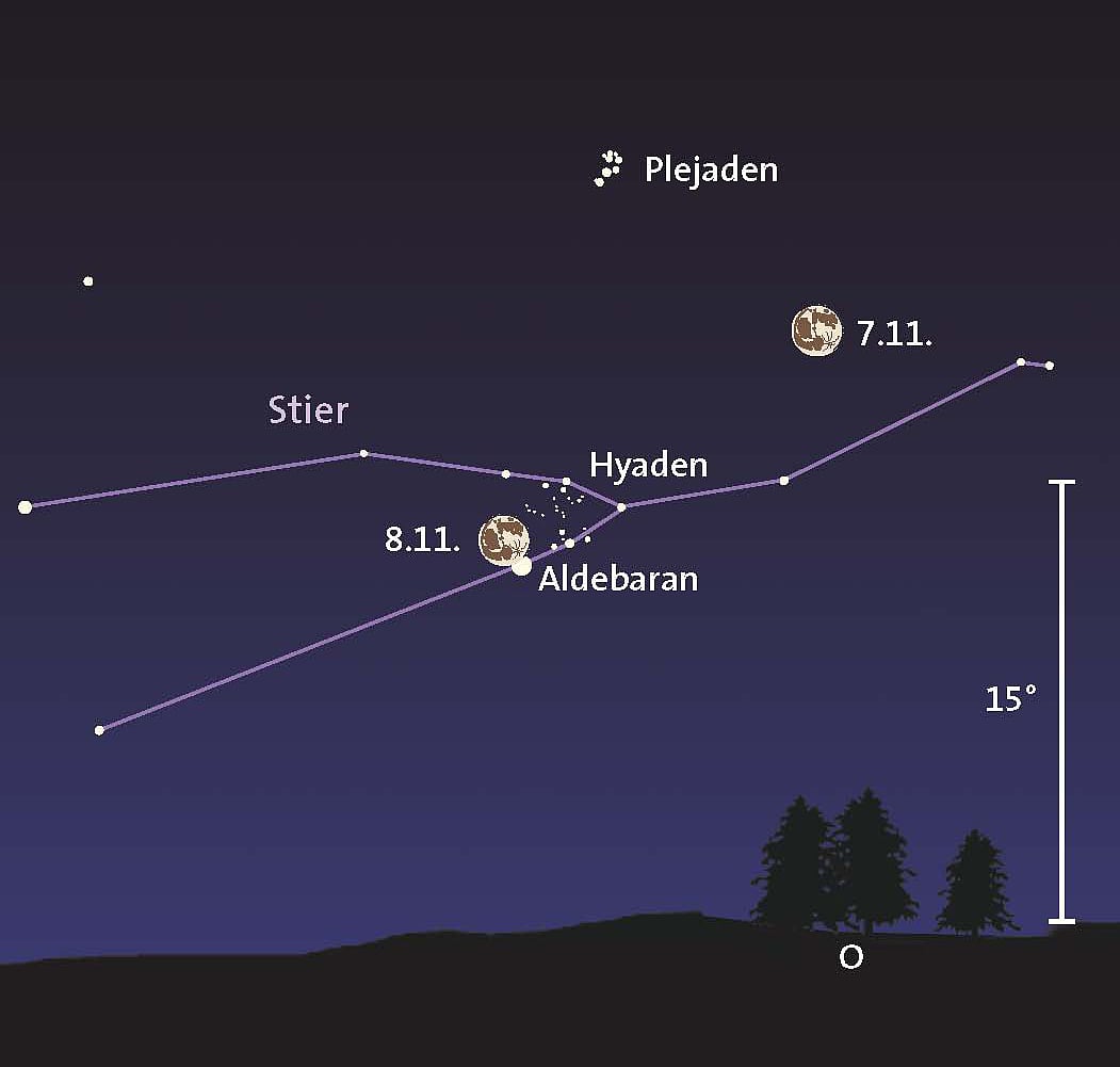 Mond-Besuche bei Uranus und Aldebaran - Spektrum der Wissenschaft